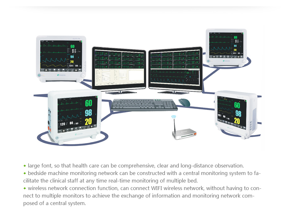 Multi Parameter ICU Patient Monitor System