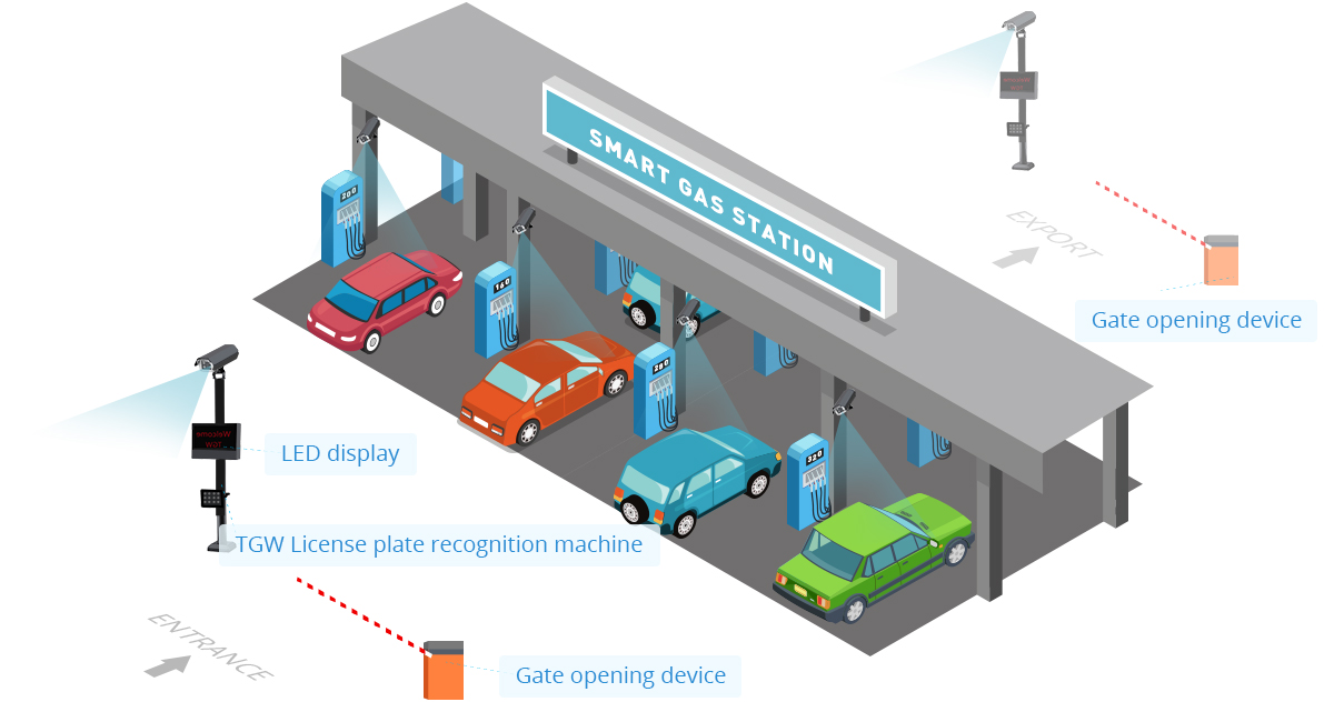 TGW Alpr Technology Manufactures Best Automatic Plate Recognition System For All Parking Lots