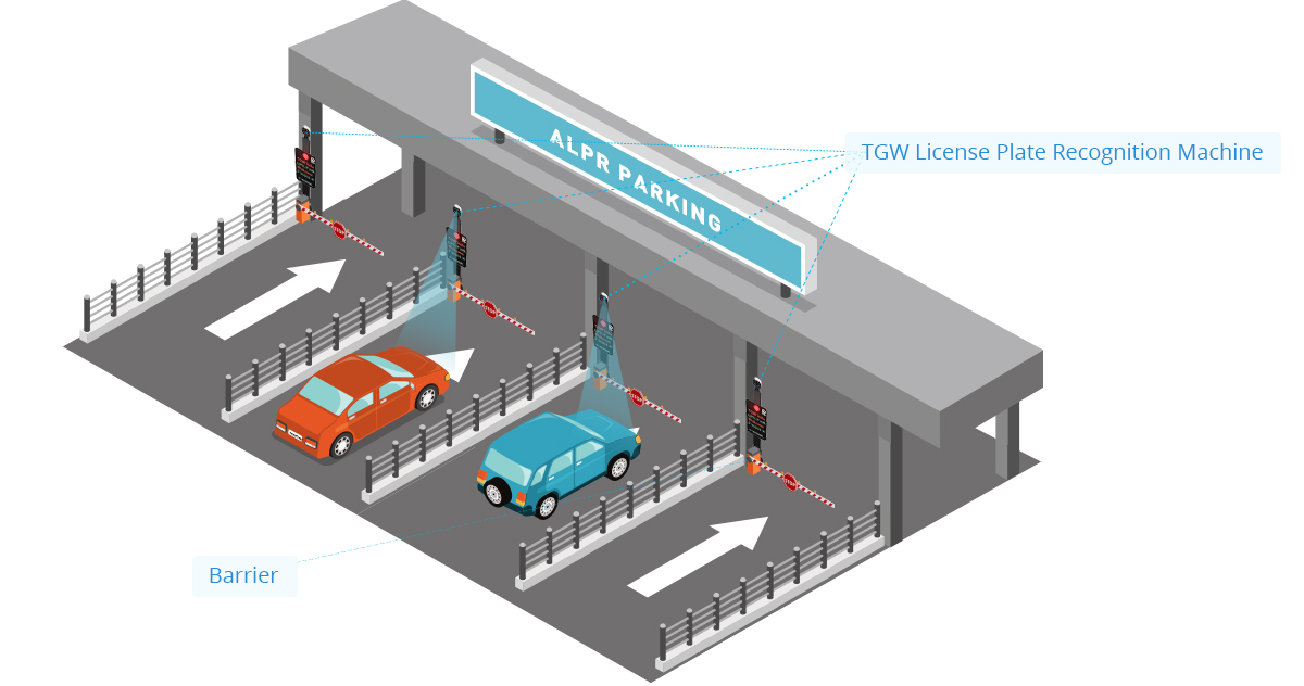 TGW Alpr Technology Manufactures Best Automatic Plate Recognition System For All Parking Lots