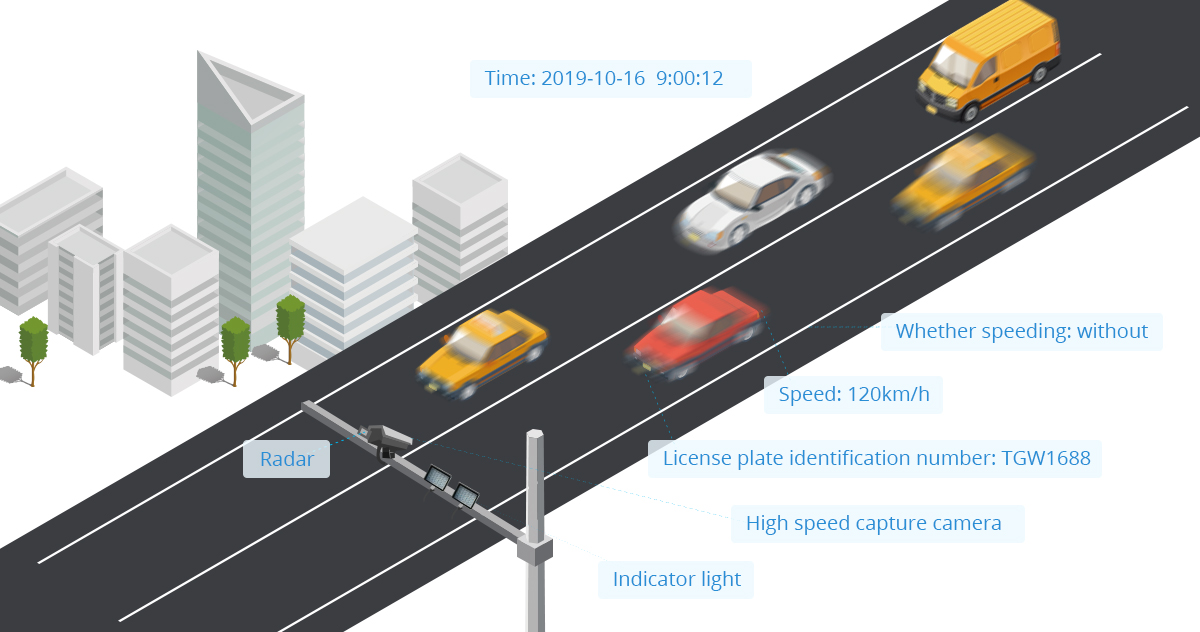 TGW Alpr Technology Manufactures Best Automatic Plate Recognition ...