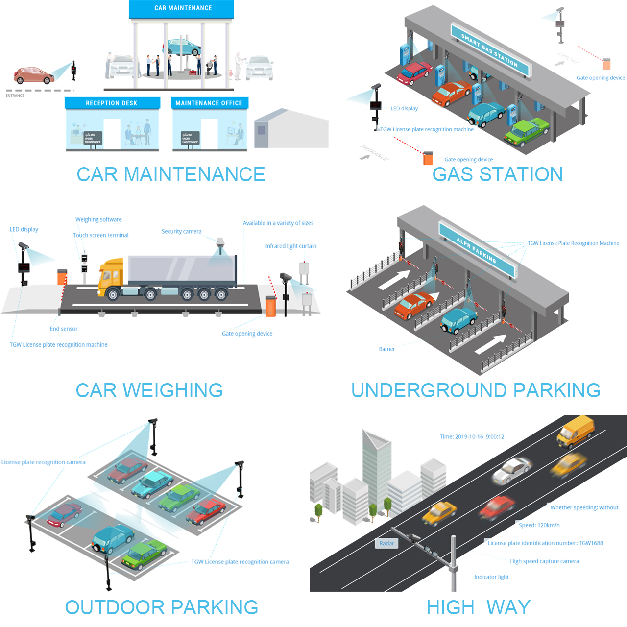 TGW High-tech Parking Lot Management Software, Easy-operation, High ...