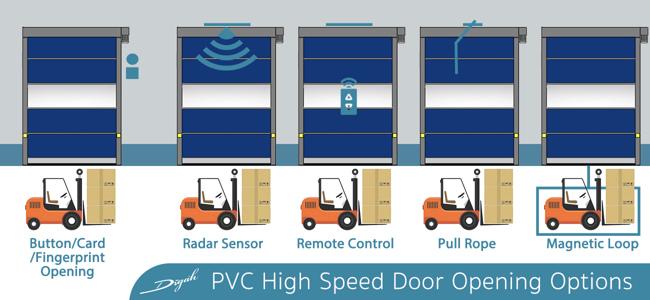Automatic Fast Roller Door High Speed Cold Room Rolling PVC Rapid Doors
