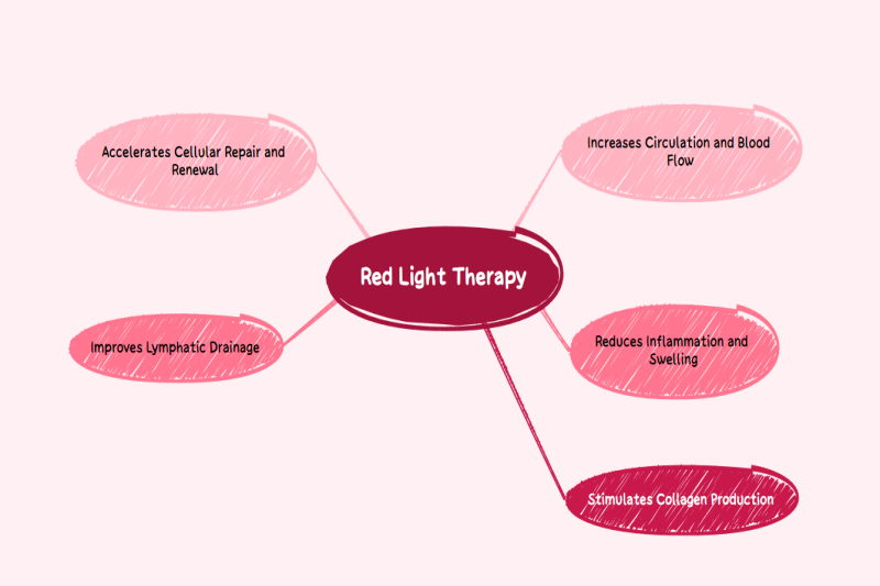 Hilft die Rotlichttherapie bei Prellungen? | REDDOT-LED