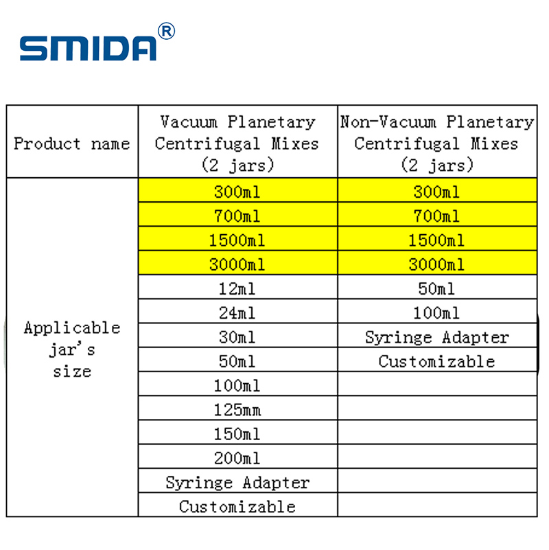 Quality Smida Brand Planetary Centrifugal Mixer - Smida