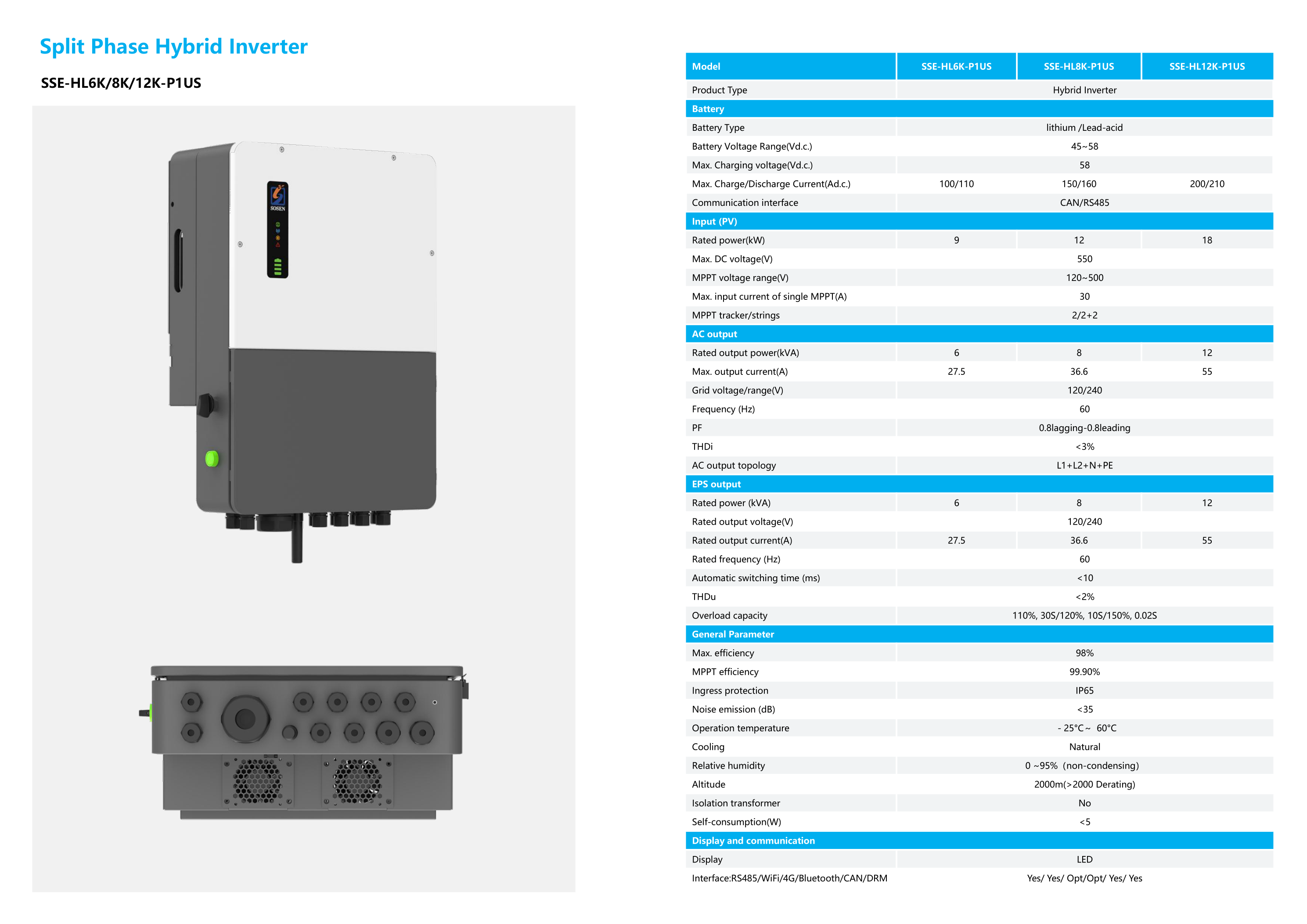 Split Phase Inverter | SOSEN
