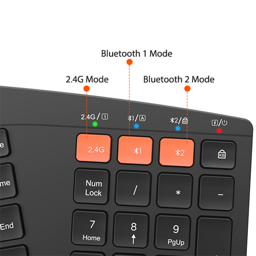 2.4G&Bluetooth Dual Combo - Meetion