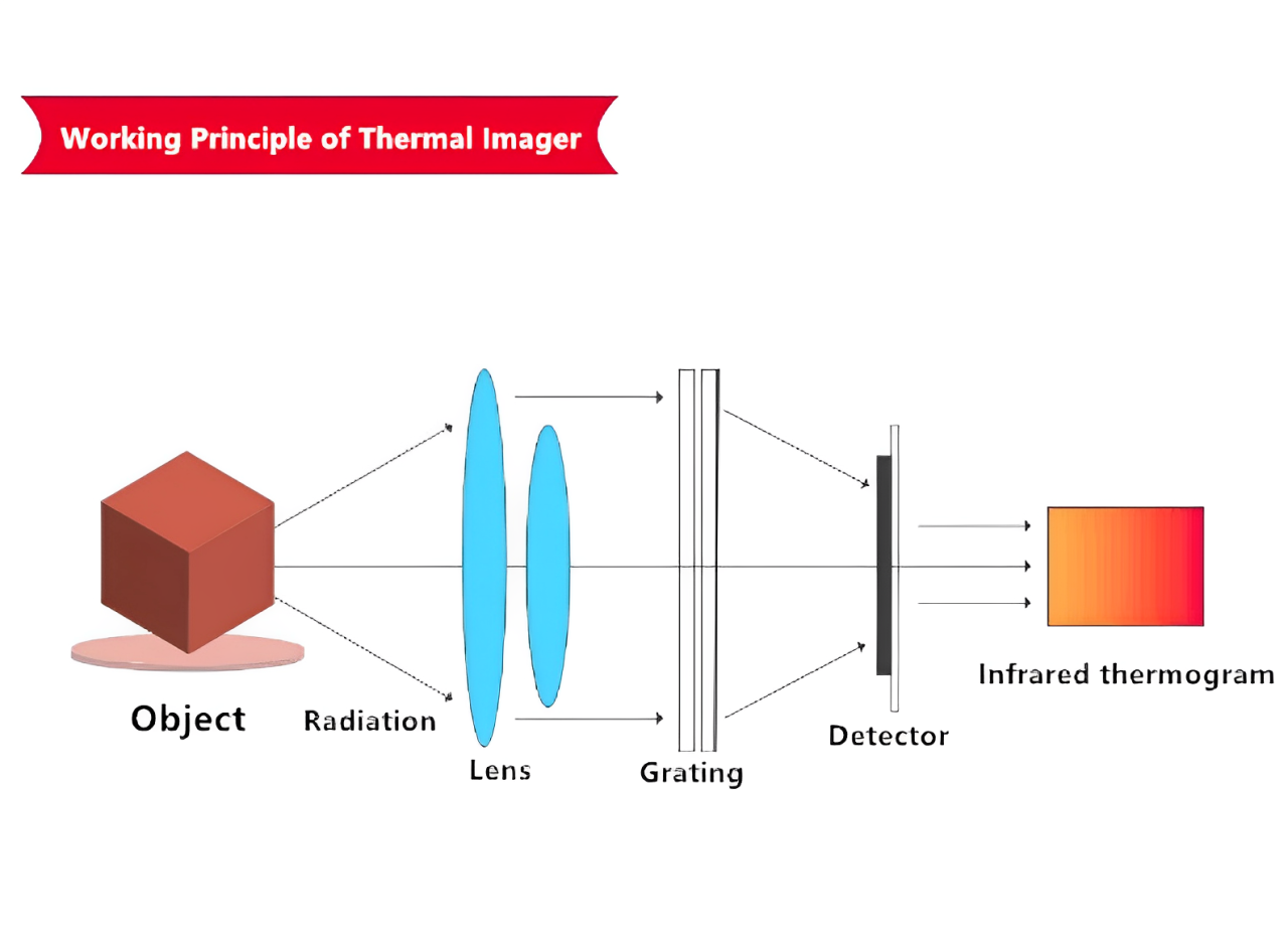 XEAST Let You Know the Thermal Imager in a Minute