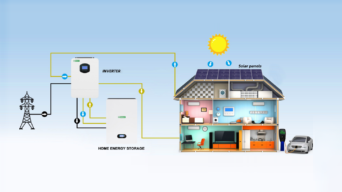 Can Solar Panels Power Directly Without an Inverter? | AINEGY