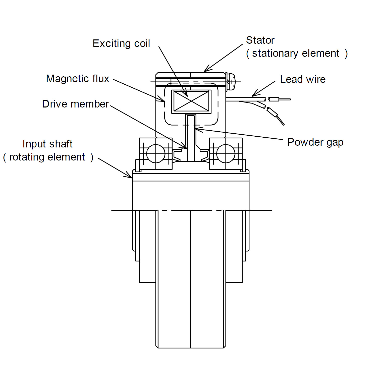 Stable Torque Through Shaft Type PBO Magnetic Powder Brake