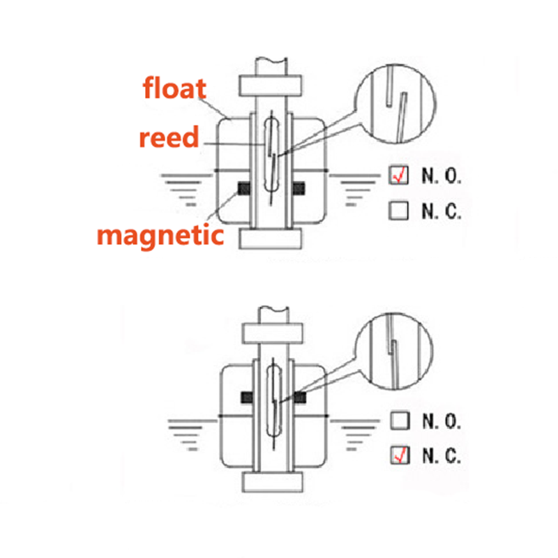 SANQIAOHUI Vertical Installation Single Float Level Switch - Sanqiaohui