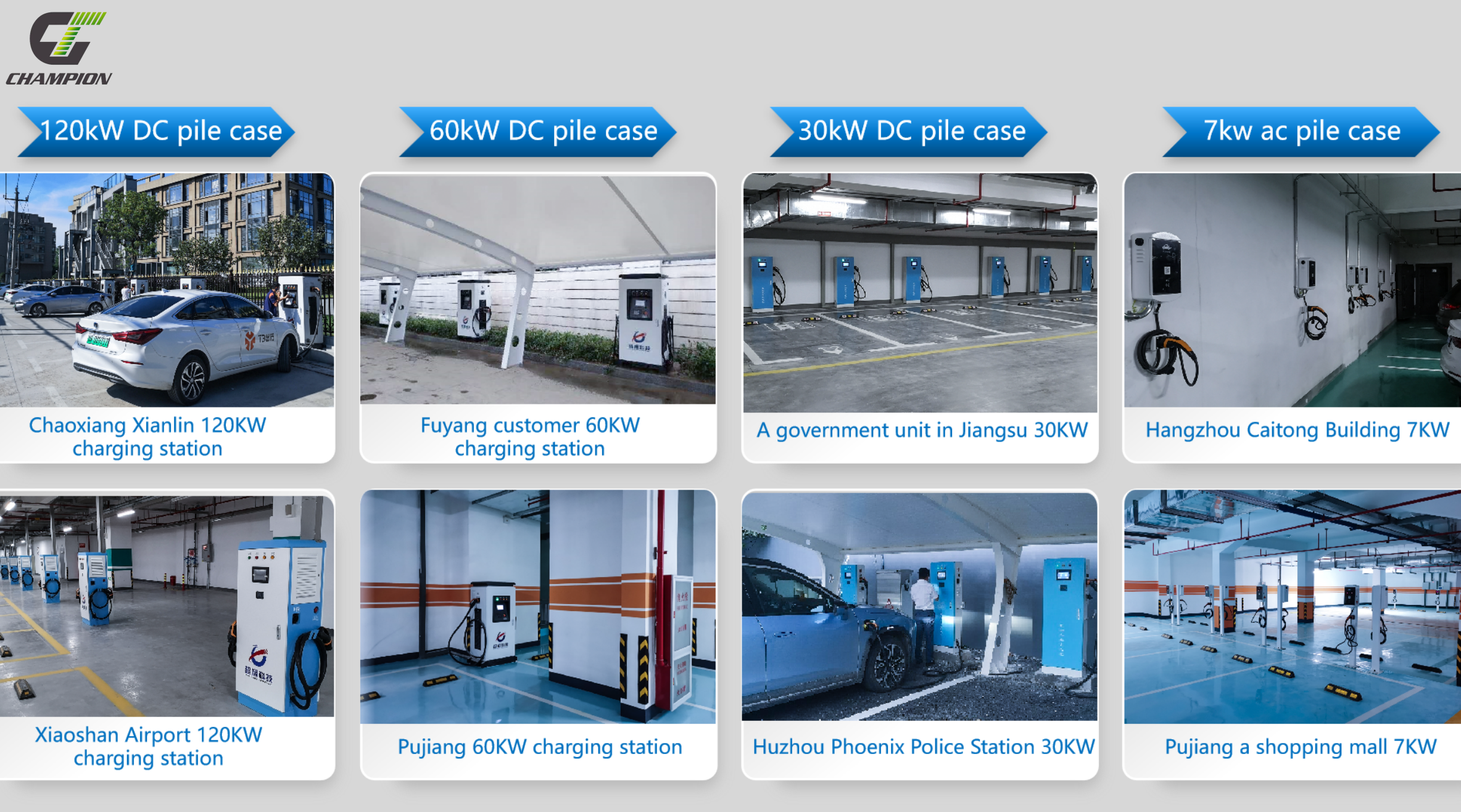 Different Types of chargers - Champion