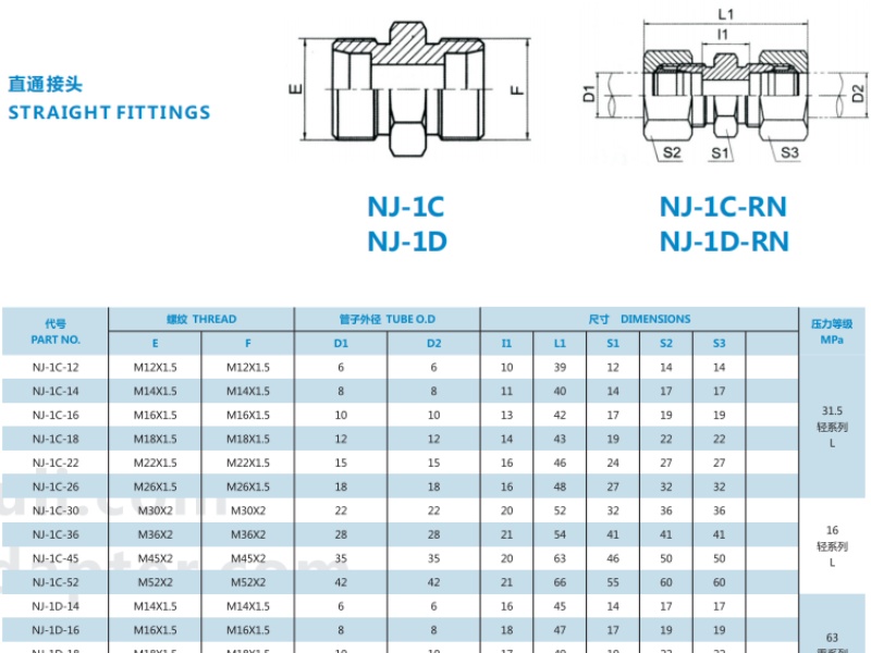 What Is a Metric Standard Hydraulic Adapters？ - NJ