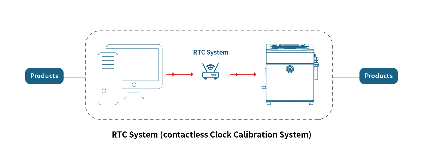 Philippines Major NutriAsia Company - RTC (Real Time Coding)