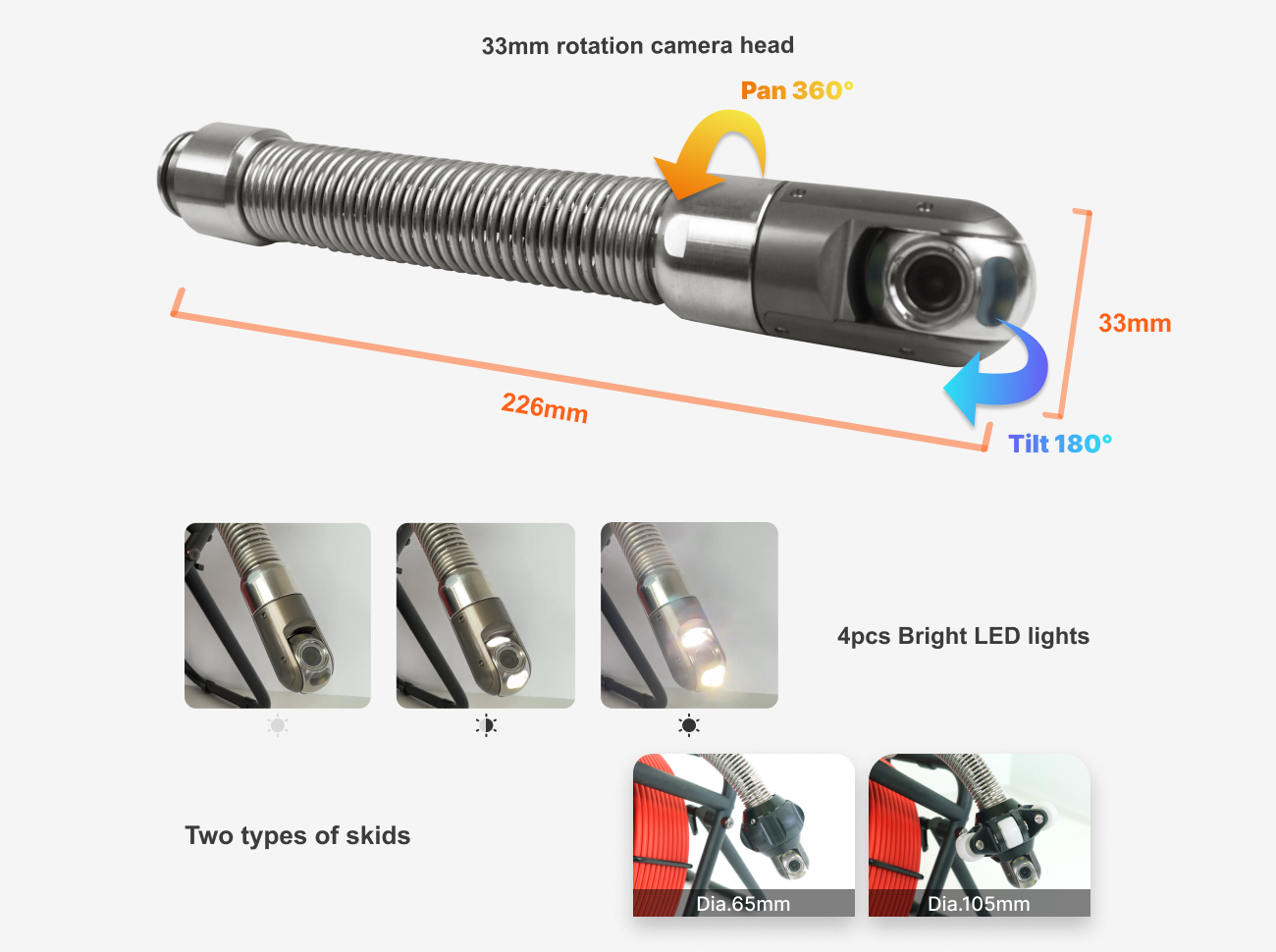 13inch 33mm AHD Pan Tilt Rotation Sewer Drain Pipe Camera with Manual ...