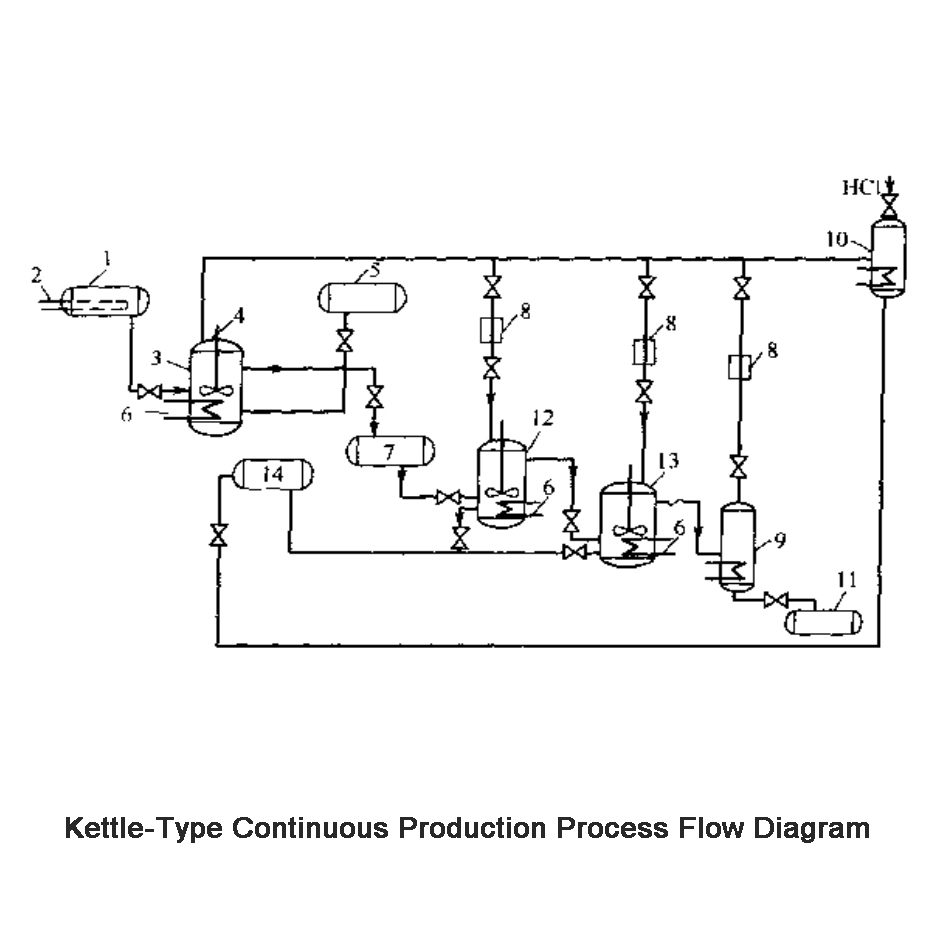 Introduction to the Optical Chemical Process - Kettle-Type Continuous ...