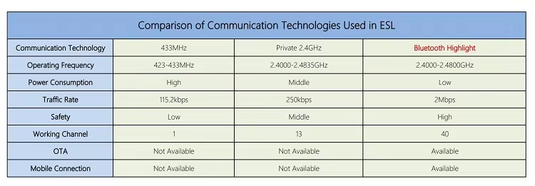 ESL Price Tag for Clothing Store