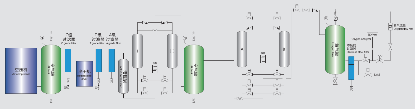 What Is the Working Principle of Pressure Swing Adsorption (PSA) Oxygen ...