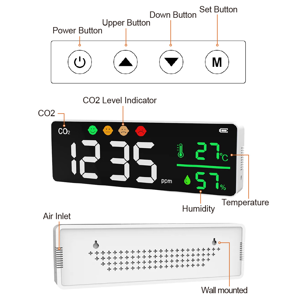 Dienmern DM1306 Wall mounted CO2 detector equipped with NDIR sensor for ...