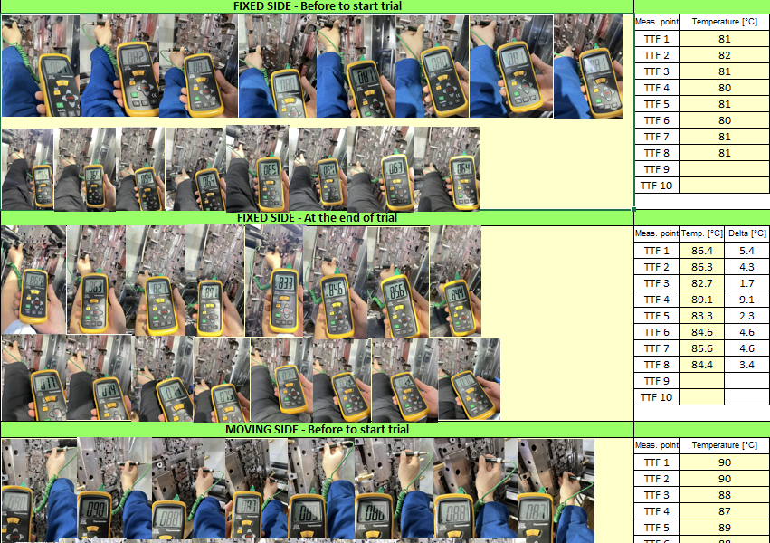 Mold - How Pioneer Perfects Injection Mold Trials?