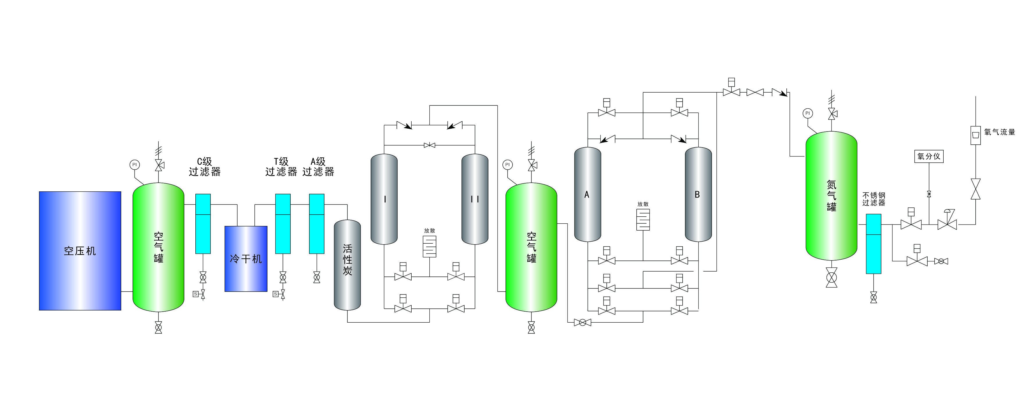 What Is the Working Principle of Pressure Swing Adsorption (PSA ...