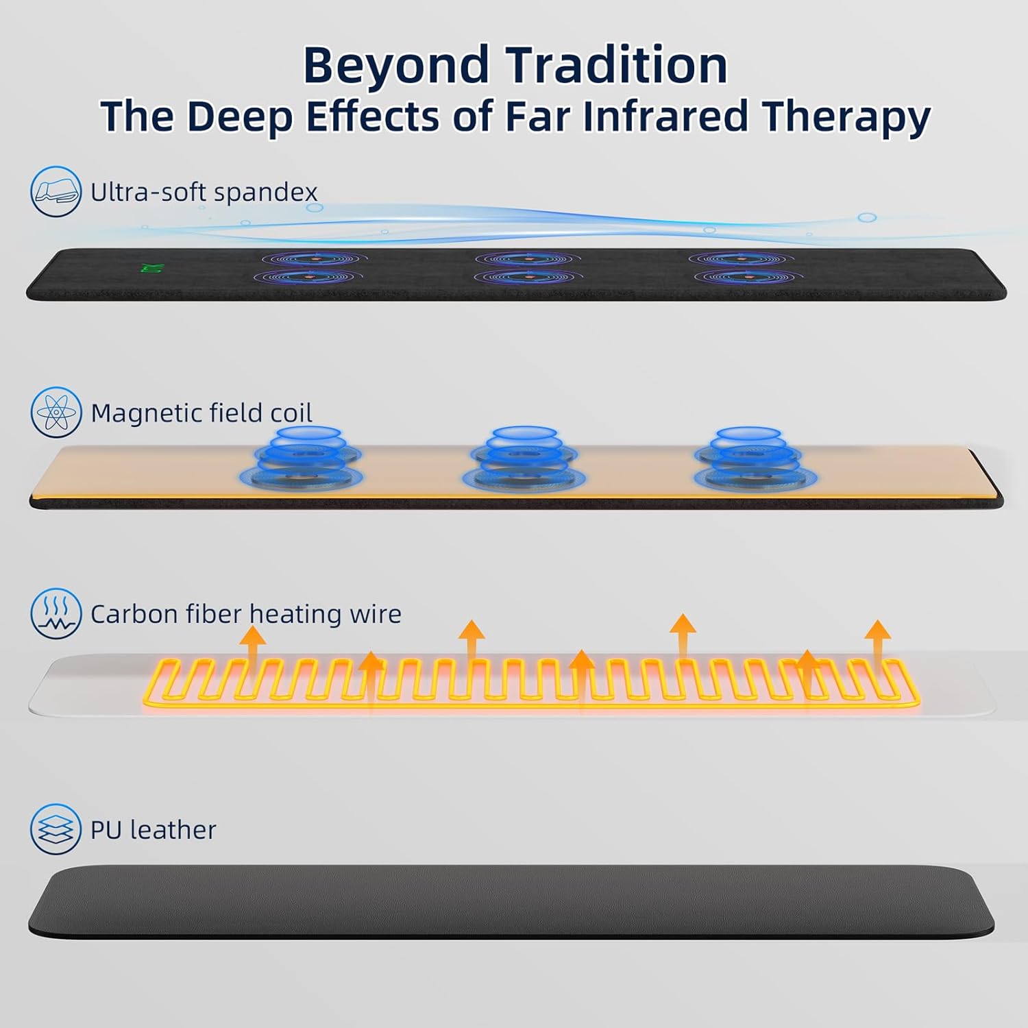 UTK PEMF far Infrared Healing Mat, Pulsed Electromagnetic Field Therapy ...
