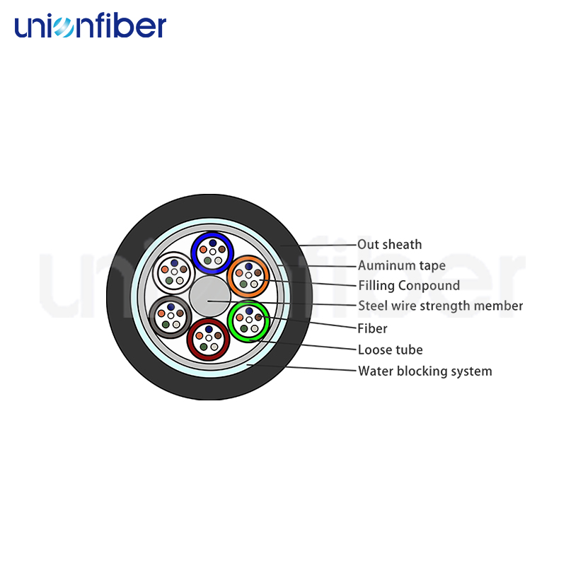 Unionfiber Waterproof Fiber Optic Cable Weunion/Unionfiber Waterproof ...