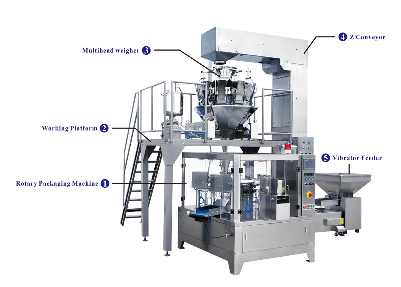 A Complete Overview of Rotary Packing Machines | Kenwei