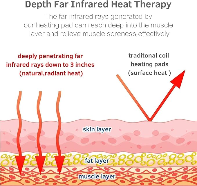 Understanding the Difference Between far Infrared and near Infrared ...