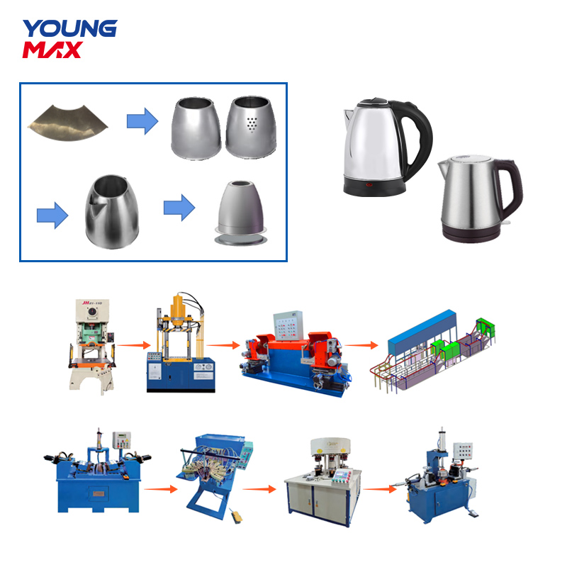 Kettle Production Line Project