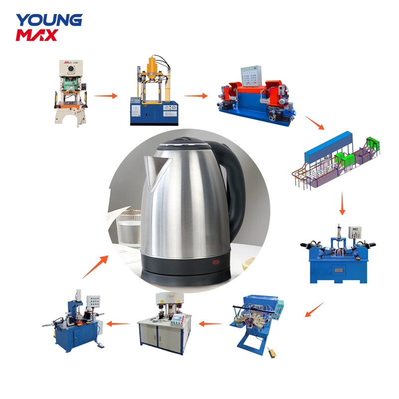 What Is Kettle Production Line? | Youngmax