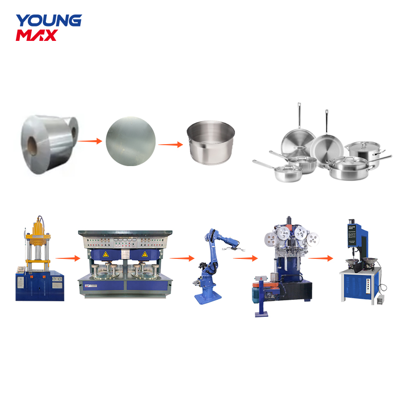 Stainless Steel Pot Automatic Production Line | Youngmax