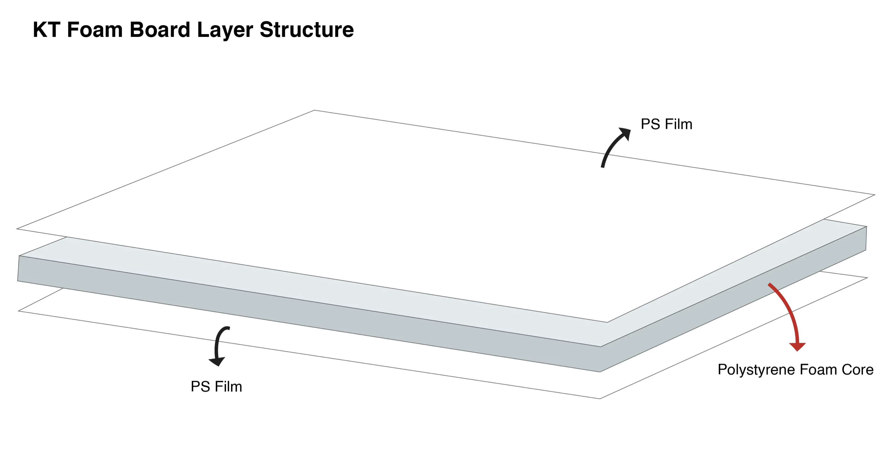 The KT Board Manufacturer Uses Polystyrene From GON to Produce High-Quality PS Foam Board (Kraft ...