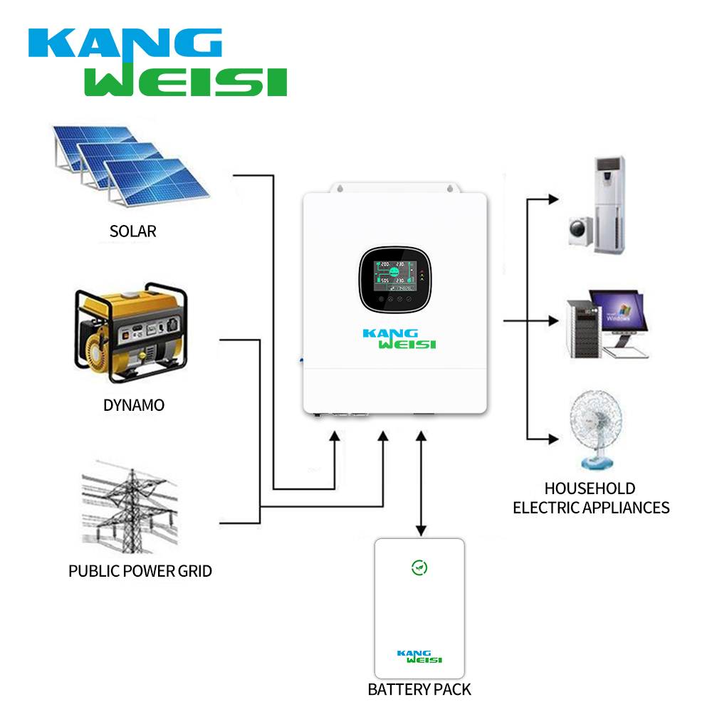 Solar Storage Inverter American Standard Off Grid Inverter 5000UP ...