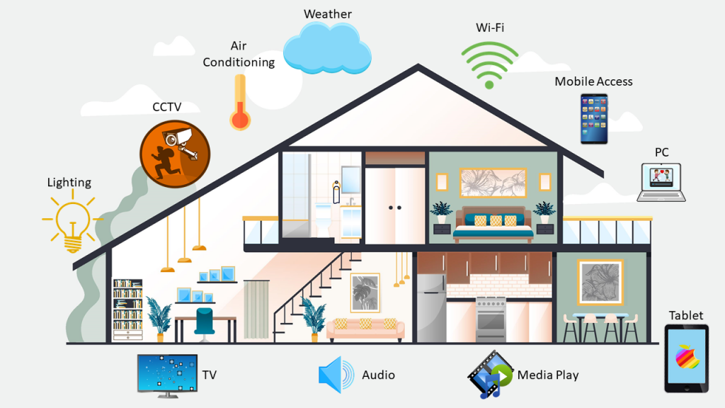 Smart Home Systems: Revolutionizing Modern Living