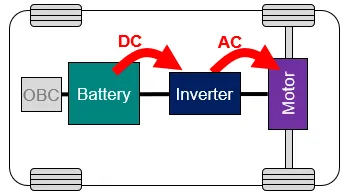 Detailed Explanation of Electric Vehicle Inverters | LINKEYCON