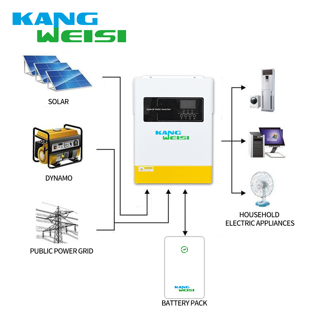 Inversor fotovoltaico monofásico de 3000U para uso fuera de la red de ...