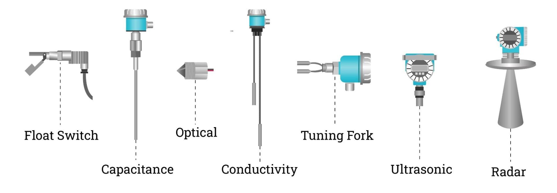 What Is a Level Sensor and How Does It Work in Industrial Applications ...