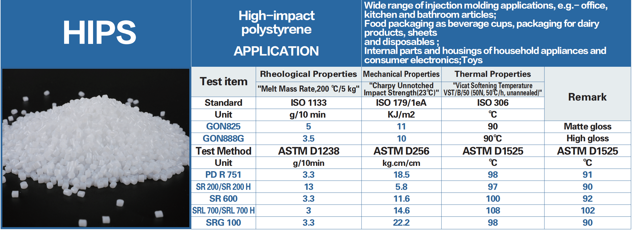 GON Produces "High Gloss HIPS" That Focuses on Gloss: GON888G. | GON ...