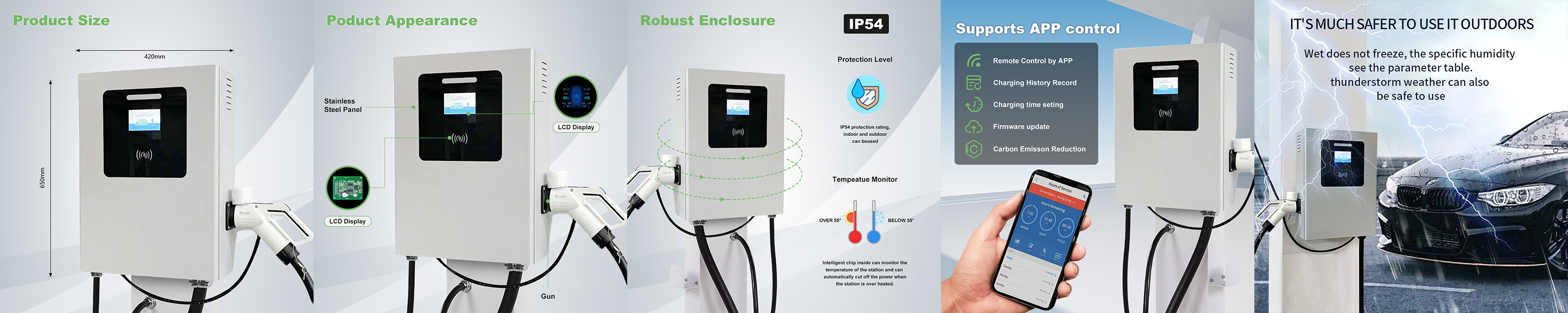 How to Wire the Incoming Cable of Wall-mounted Electric Vehicle DC ...