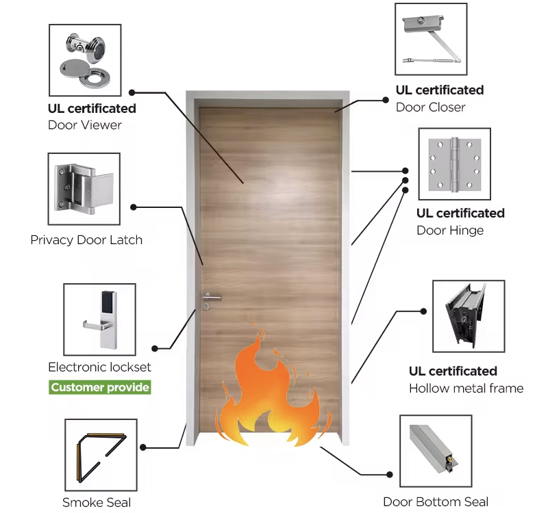 Top Fire Rated Wooden Doors Manufacturers in UAE | Zonle Doors Expert ...