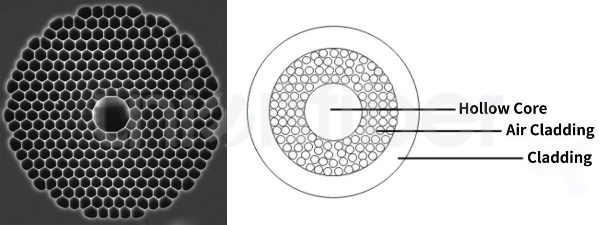 Everything You Need to Know About Hollow Core Fiber Technology | Unionfiber