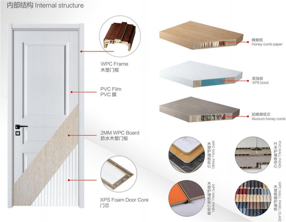 Best Wood Plastic Composite Door Supplier in China – Export-Ready WPC Doors