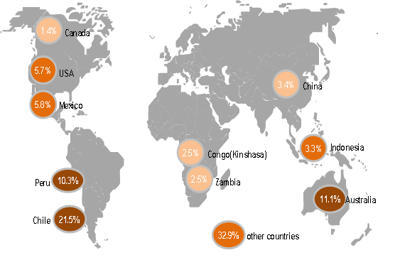 Copper Reserves & Production 2025: Top Countries, Mines & Trends
