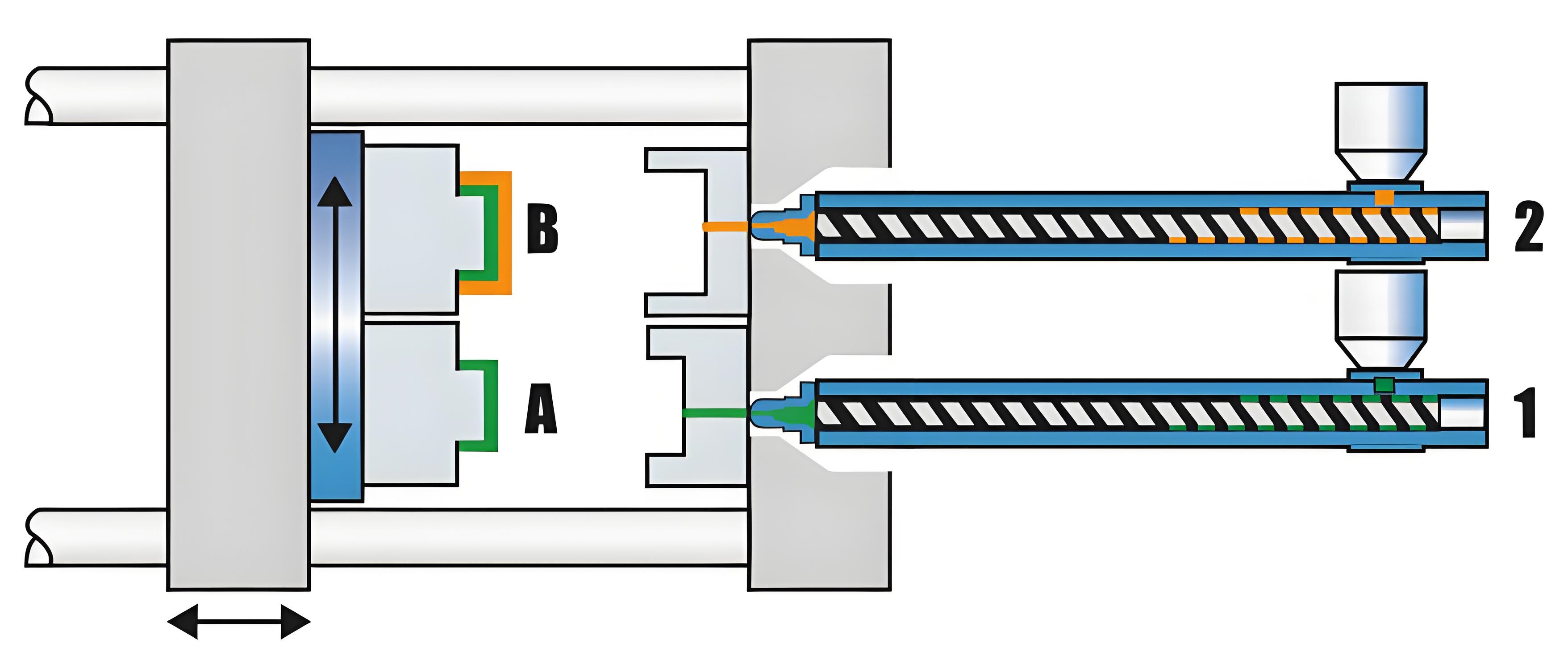 An Overview of Dual-Color Injection Molding Technology | GV Mold