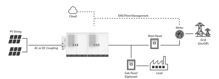 Gewerblicher & Industriespeicher Bess -System 200kWh, 220 kWh, 245 kWh, 266 kWh, 315 kWh ...