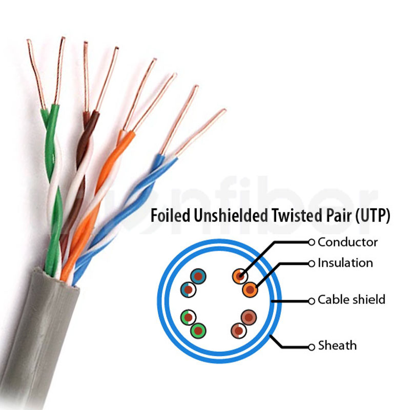 The Unseen Backbone: Unshielded Twisted Pair (UTP) Cable Demystified ...