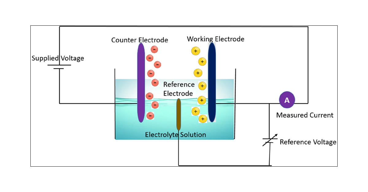 What Are the Different Types of Water Dissolved Oxygen Sensors? | Rika ...
