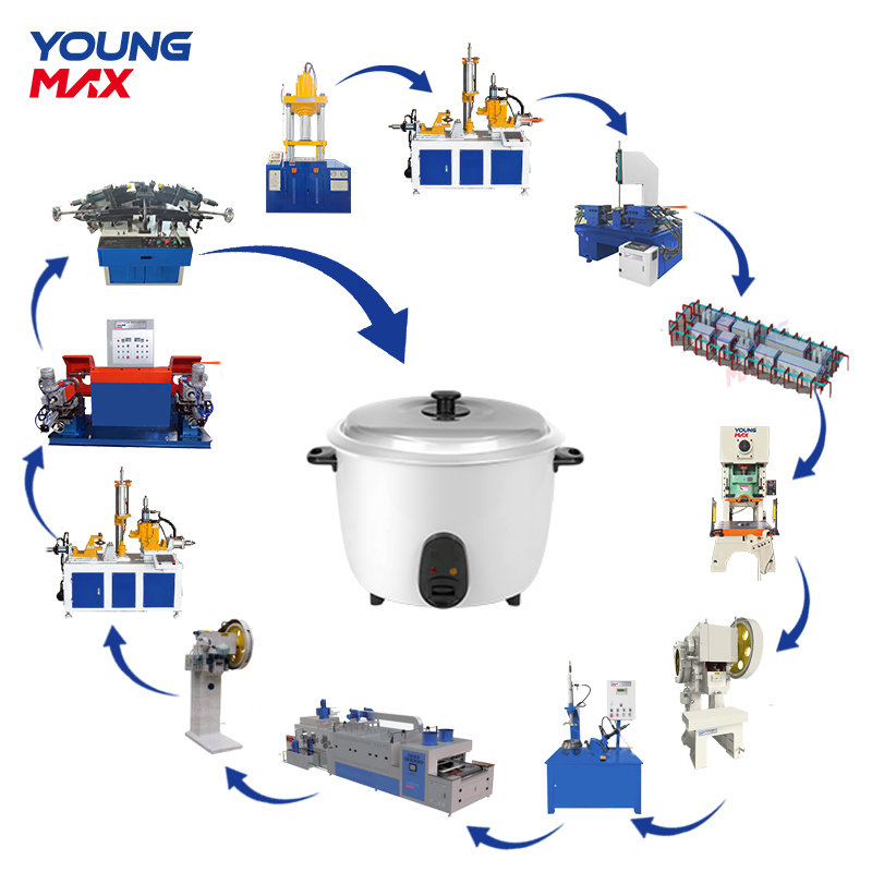 Rice Cooker Production Line Manufacturer
