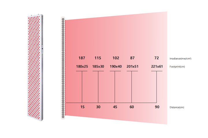 The Definitive Guide to Phototherapeutic Irradiance for Different Body ...