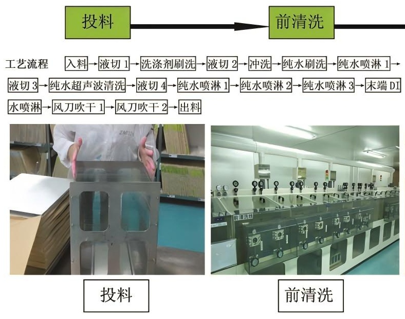 ITO Patterning: the Foundation of Precision LCD Manufacturing | CNK